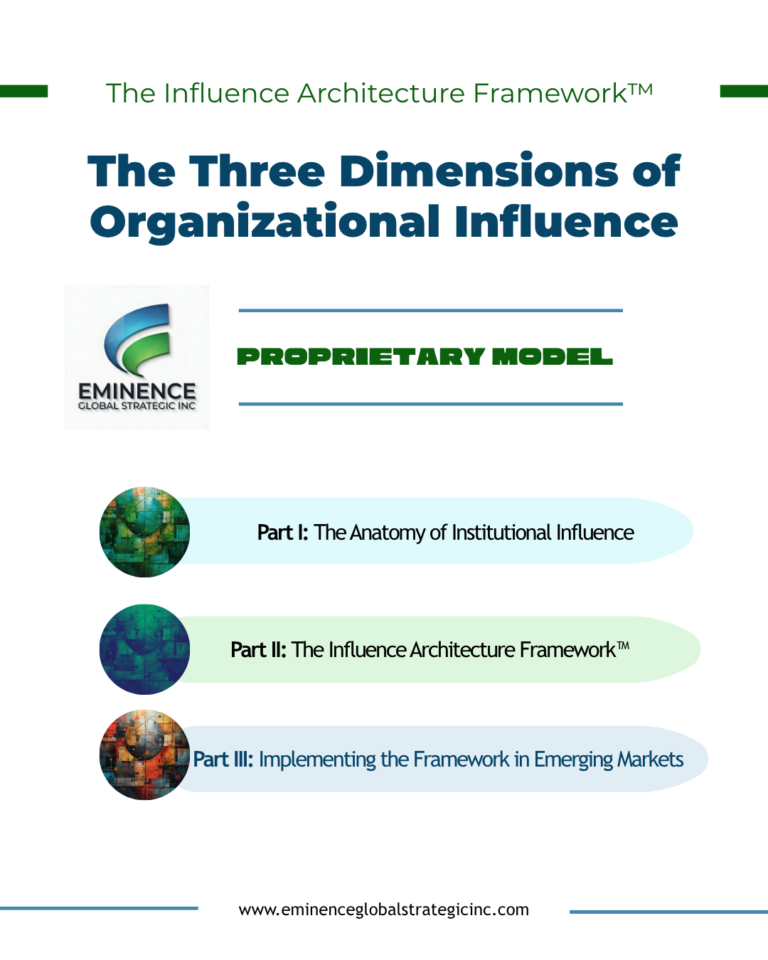 The Influence Architecture Framework™: A Proprietary Model for Building ...